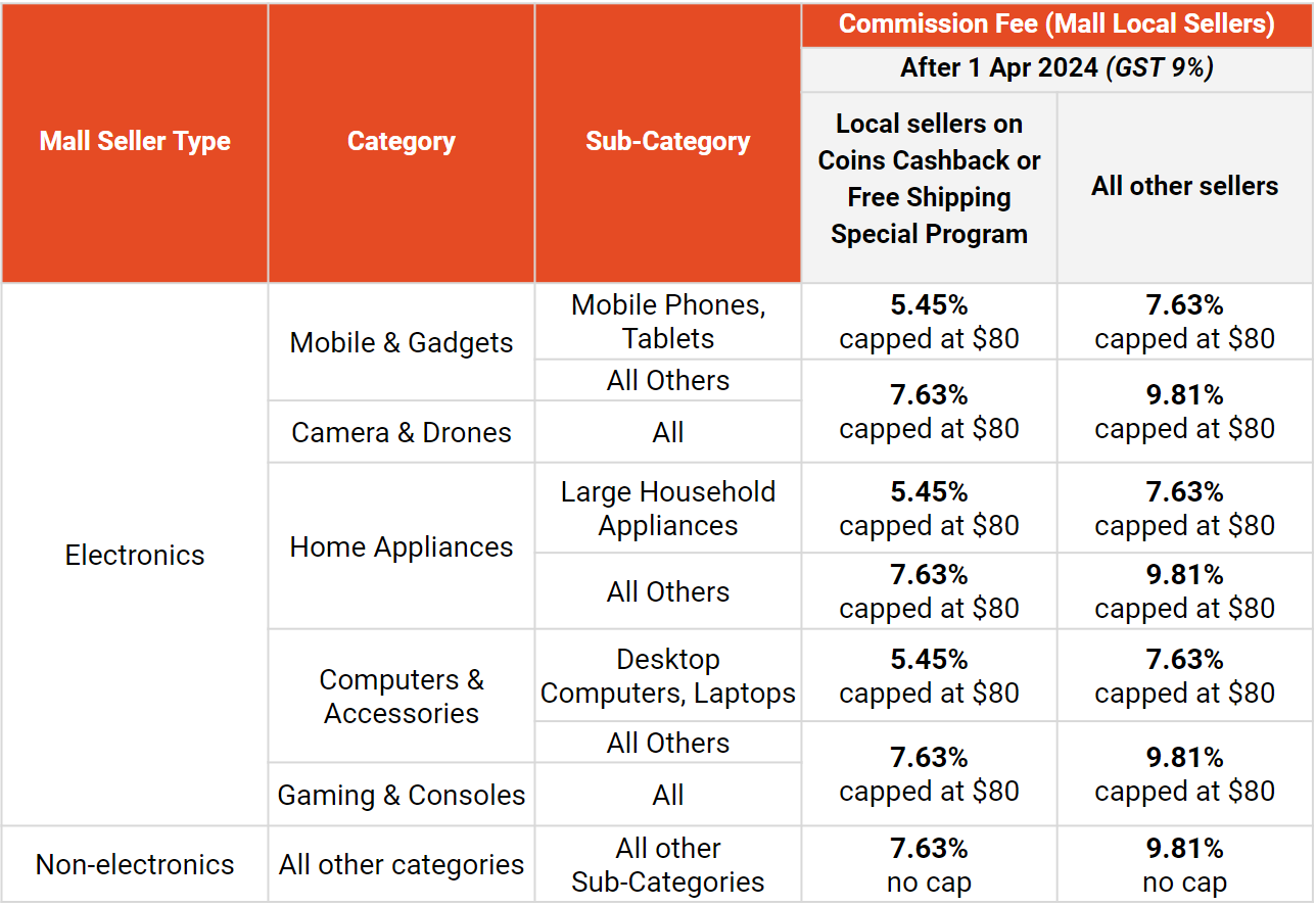 shopee mall and benefits