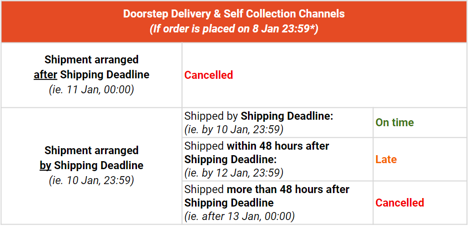 Shopee’s Fulfilment Policy | SG Seller Education [Shopee]