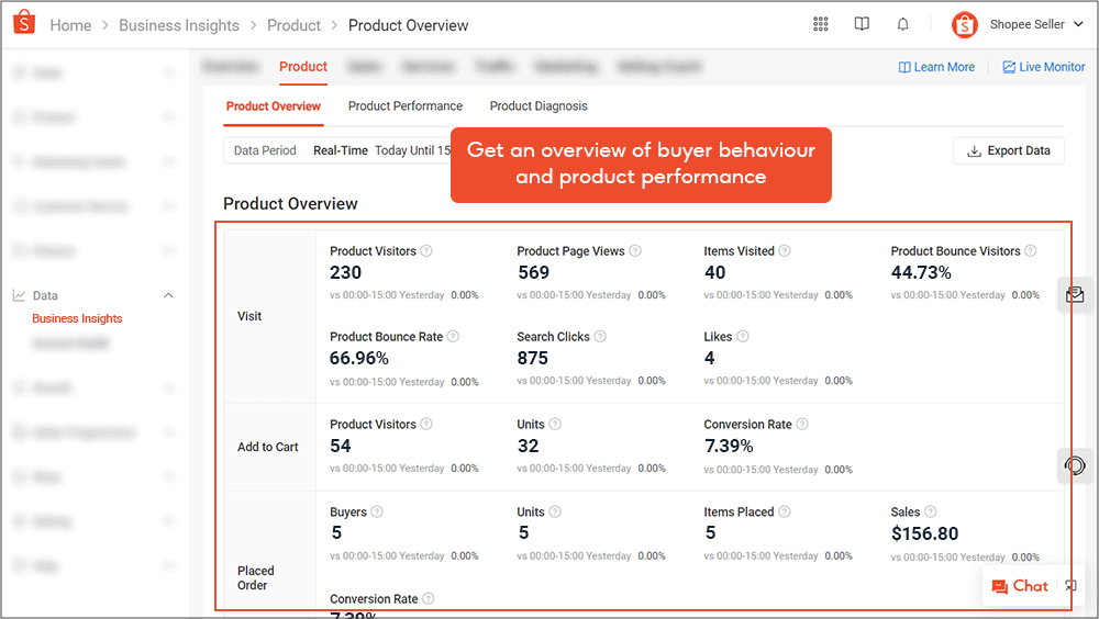 Enhancing sales strategies | Shopee SG Seller Education Hub