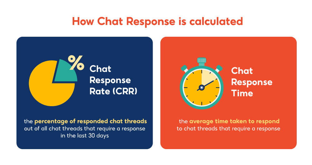 Understanding Chat Response | SG Seller Education [Shopee]