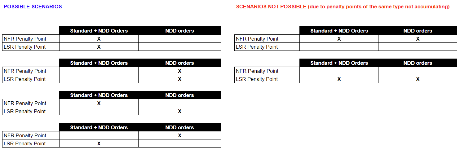 FAQs on Penalty Points system | SG Seller Education [Shopee]