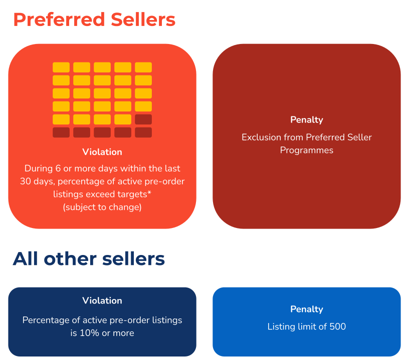 What is a pre-order listing? | Shopee SG Seller Education Hub