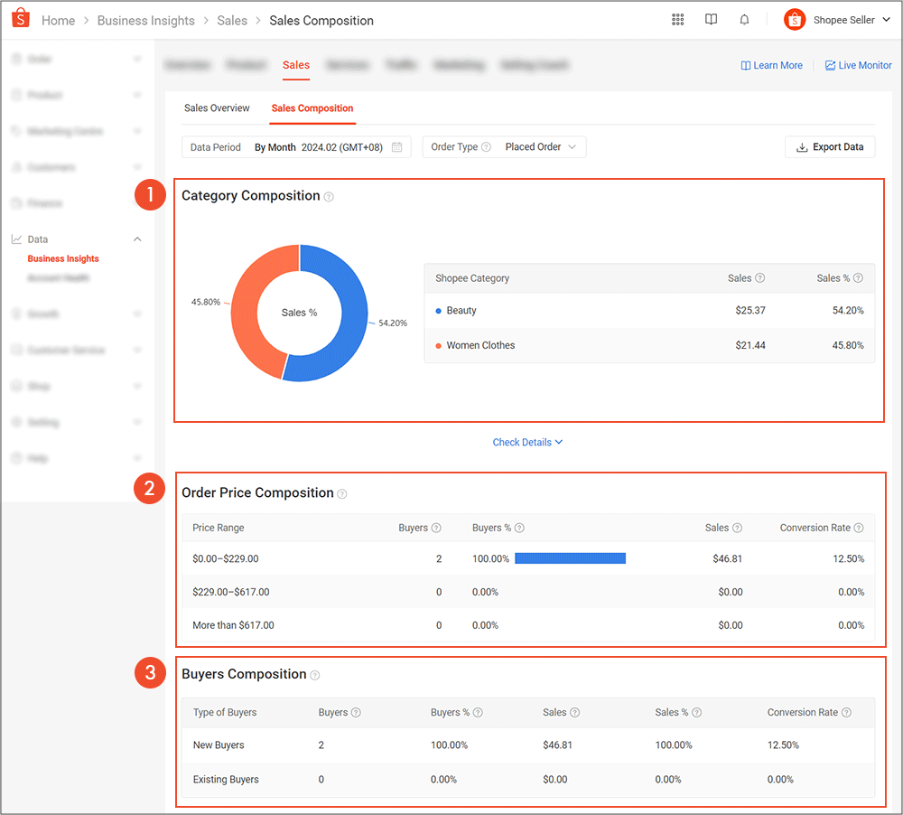 Enhancing sales strategies | Shopee SG Seller Education Hub