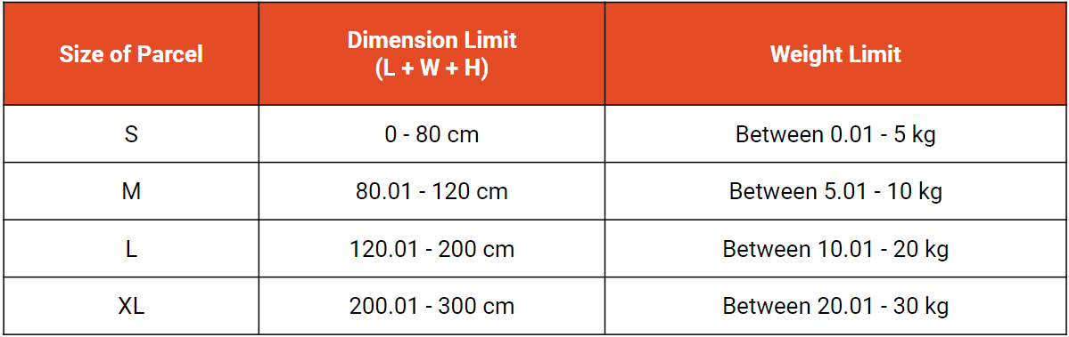 Shipping fee rates | SG Seller Education [Shopee]