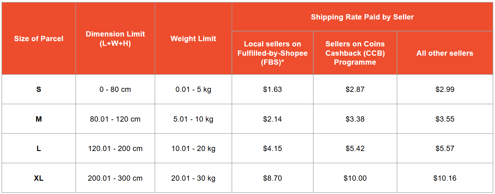 FAQs on Ninja Van | Shopee SG Seller Education Hub