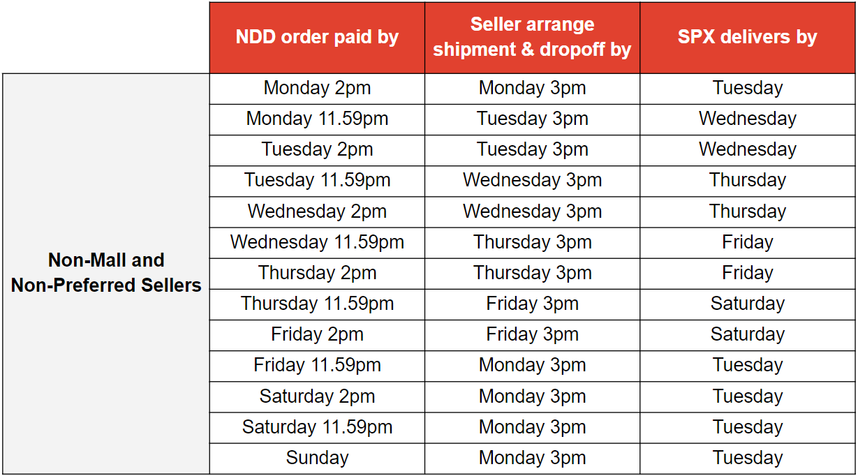 Next Day Delivery (NDD) | SG Seller Education [Shopee]