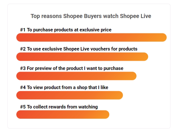 About Shopee Ads | SG Seller Education [Shopee]