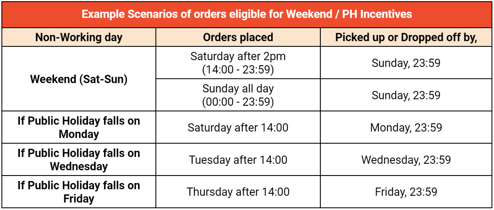 Weekend Seller Incentives | SG Seller Education [Shopee]