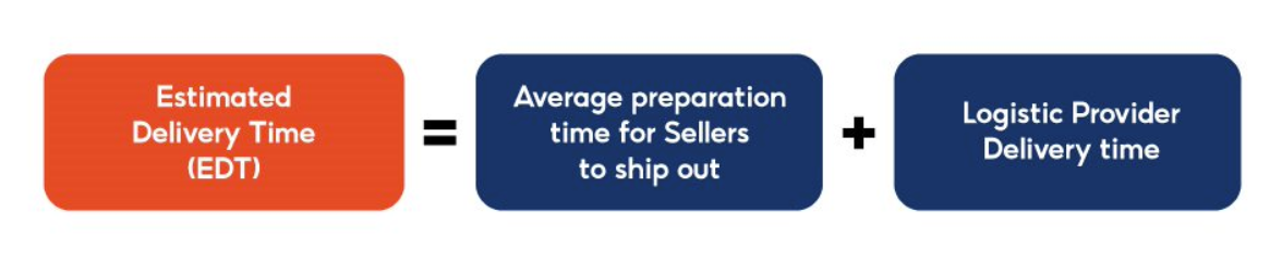 Understanding shipping deadline | Shopee SG Seller Education Hub