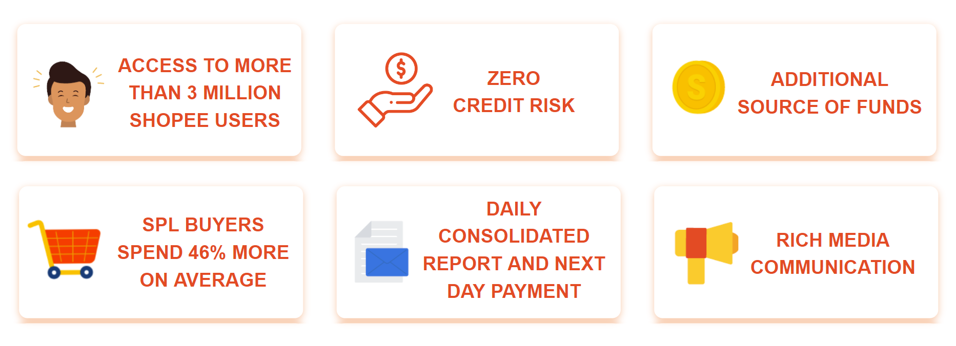 How can I offer SPayLater at my retail stores? | SG Seller Education ...