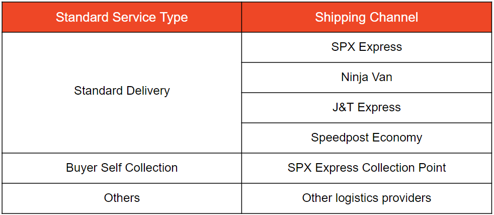 Overview on Shopee Supported Logistics | Shopee SG Seller Education Hub