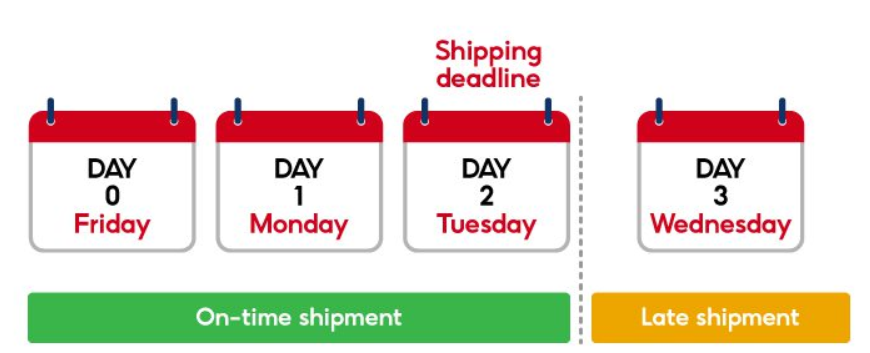 Understanding shipping deadline | Shopee SG Seller Education Hub