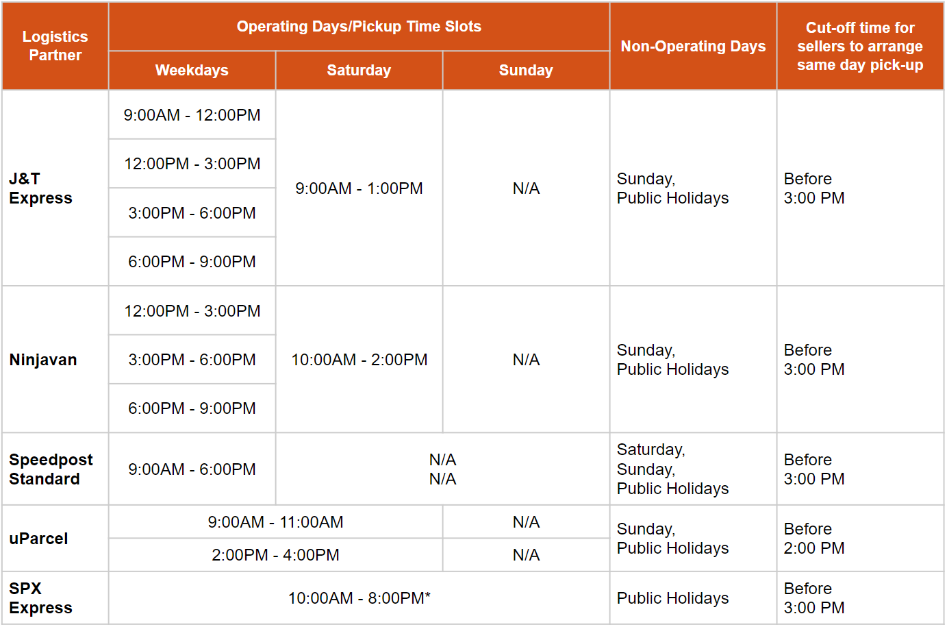 Overview on Shopee Supported Logistics | Shopee SG Seller Education Hub