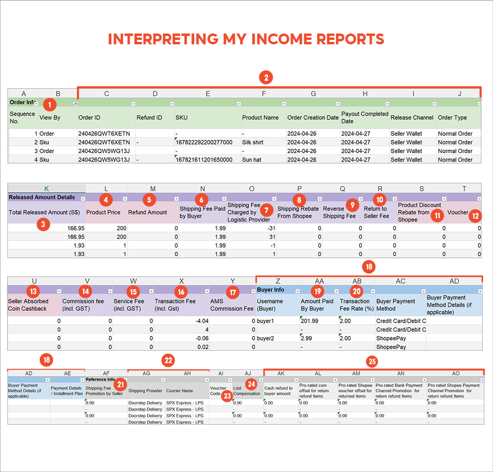 Checking Income Details | Shopee SG Seller Education Hub