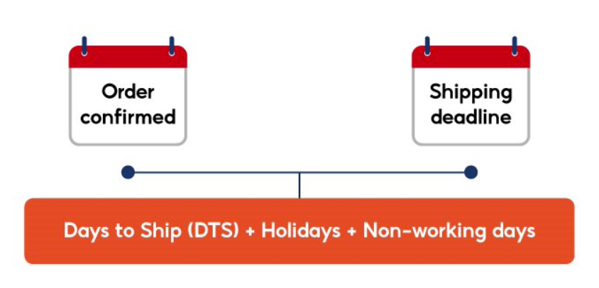 Understanding shipping deadline | Shopee SG Seller Education Hub