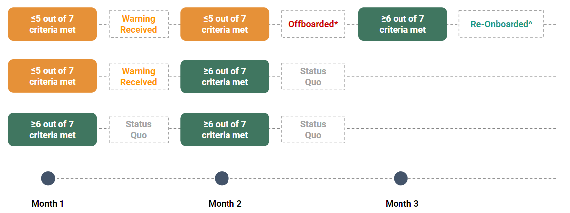 Shopee Mall’s Policy | SG Seller Education [Shopee]