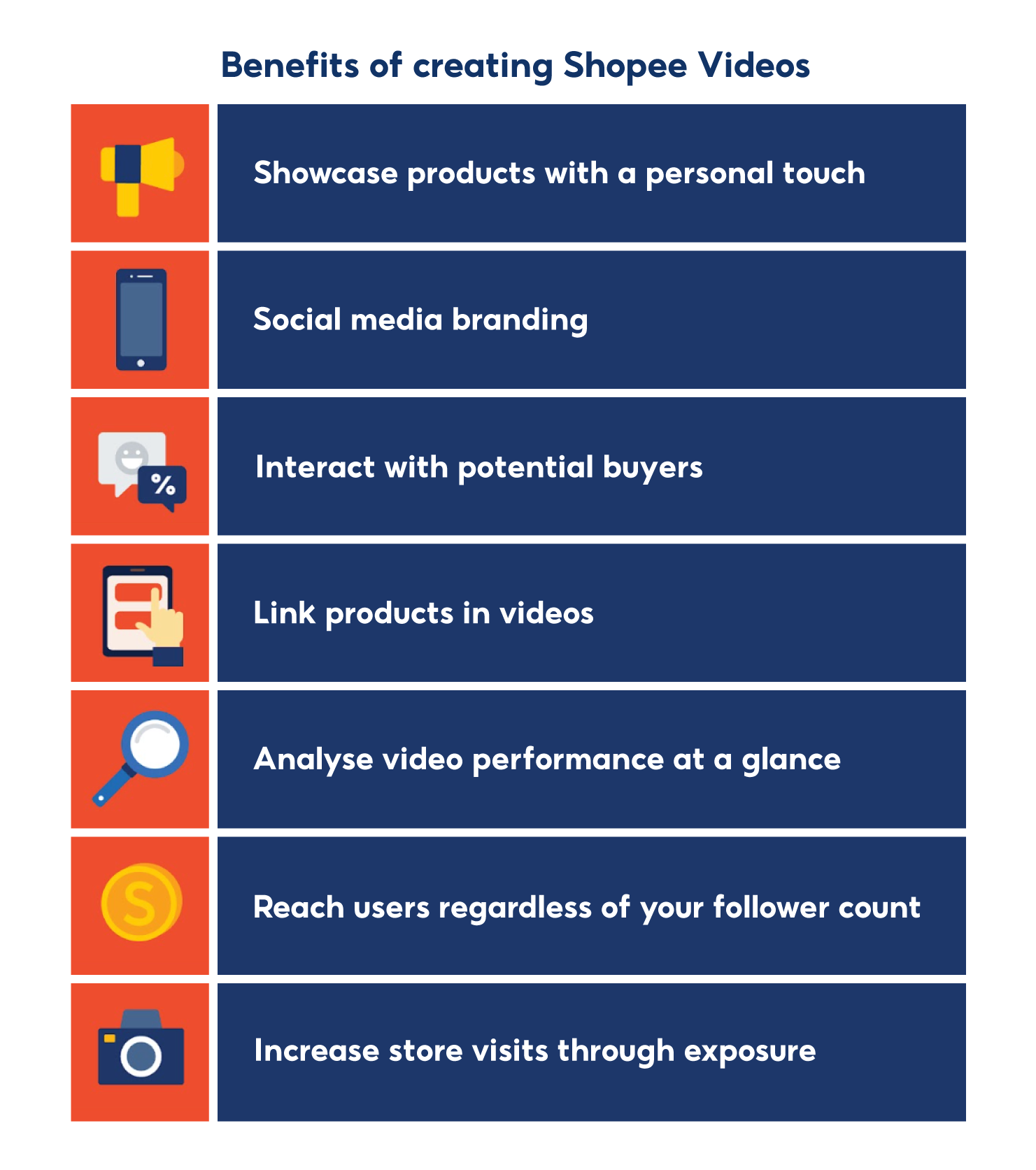 Benefits of Shopee Video | SG Seller Education [Shopee]