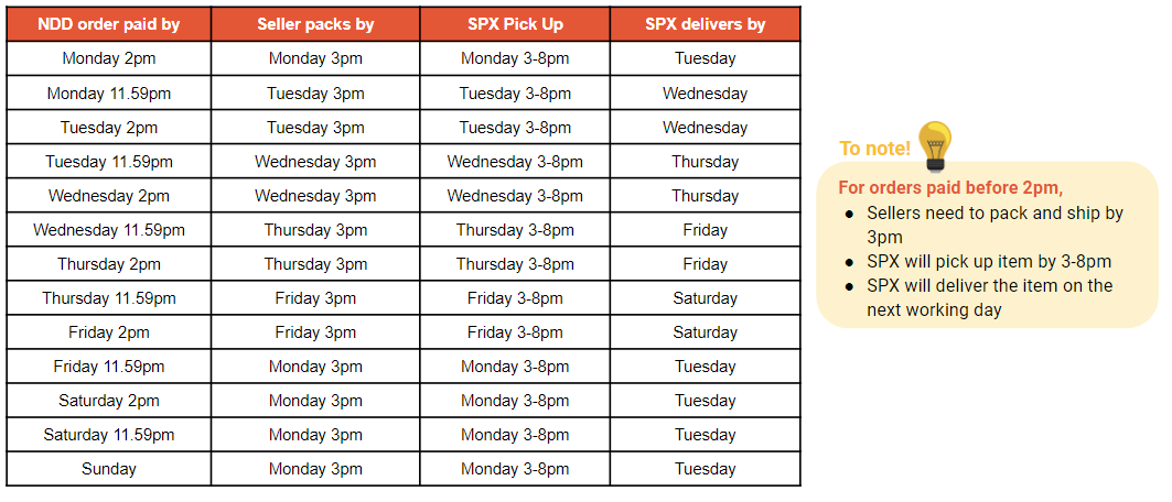 Next Day Delivery (NDD) | SG Seller Education [Shopee]