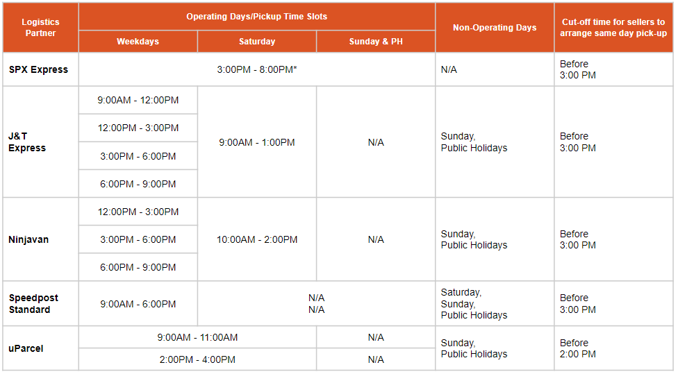 FAQs on pickup process | SG Seller Education [Shopee]