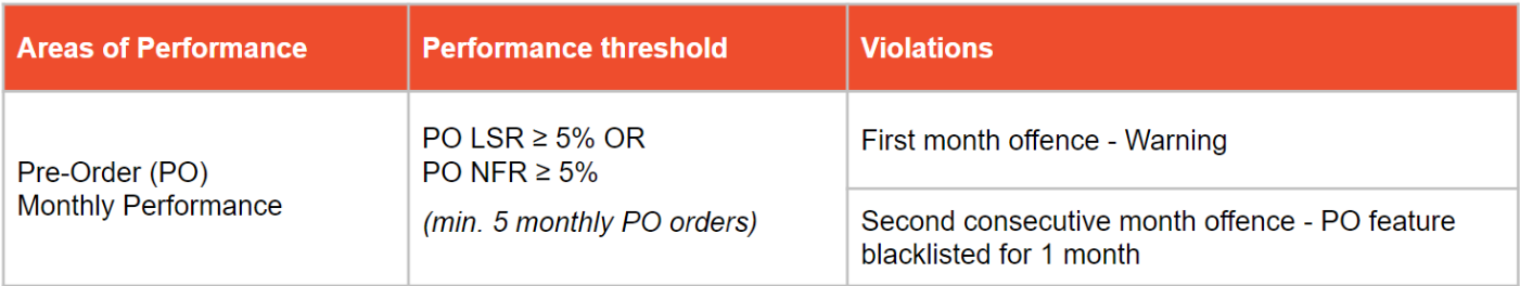 Pre-order listings | Shopee SG Seller Education Hub