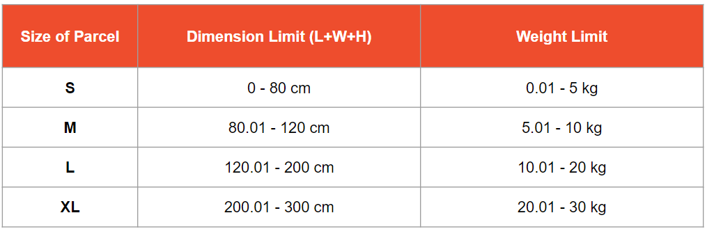 Shipping fee rates | SG Seller Education [Shopee]