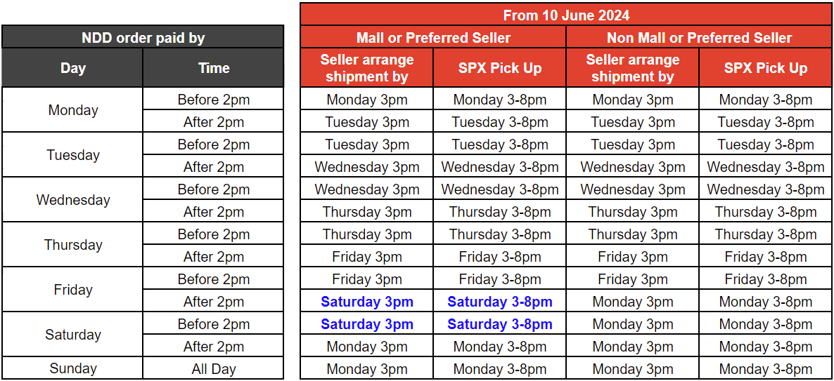 Next Day Delivery (NDD) | SG Seller Education [Shopee]