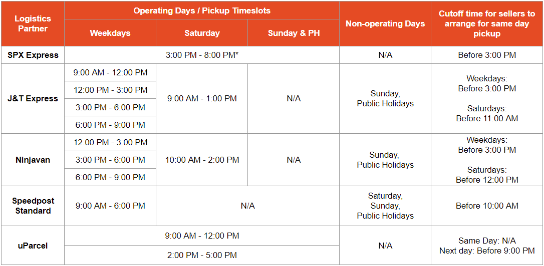 How to ship my orders through Shopee Supported Logistics? | Shopee SG ...