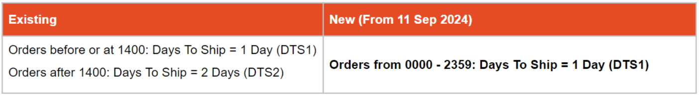 Understanding shipping deadline | Shopee SG Seller Education Hub