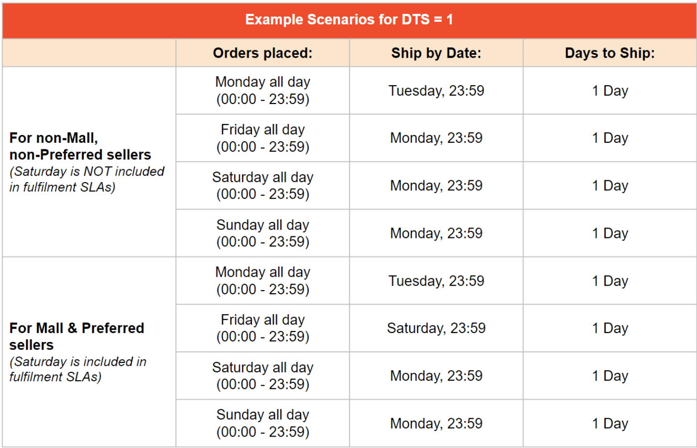 Understanding shipping deadline | Shopee SG Seller Education Hub