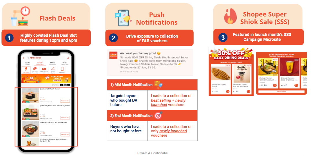 Shopee Digital Vouchers | Shopee SG Seller Education Hub