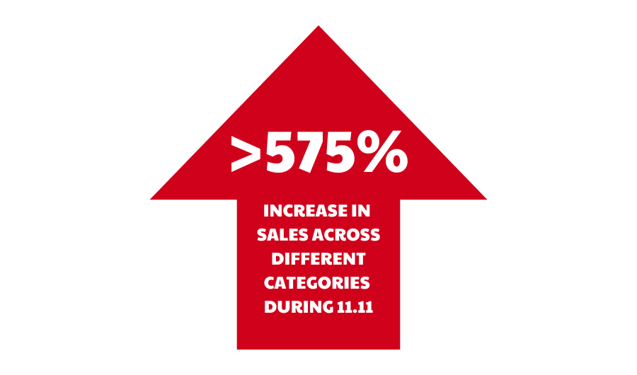 The Power of Double-Digit Sales