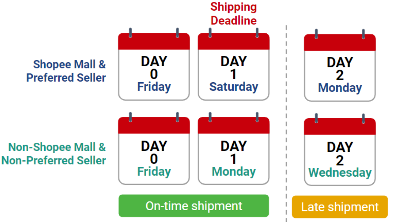 Understanding shipping deadline | Shopee SG Seller Education Hub