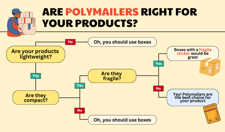 The Ultimate Guide to Packaging