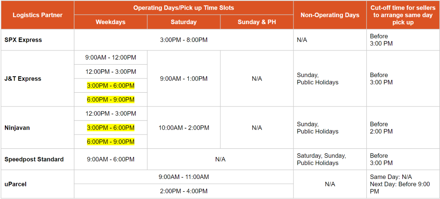 Shopee Supported Logistics | SG Seller Education [Shopee]