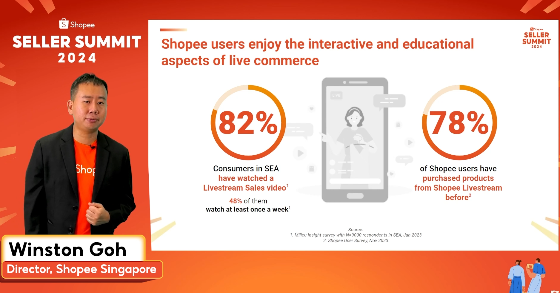 Seller Summit 2024: Commercial Highlights