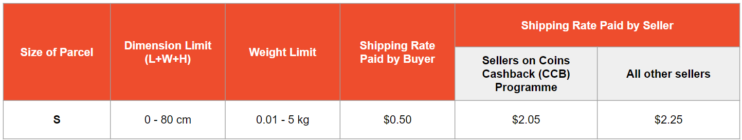 Shipping fee rates | SG Seller Education [Shopee]