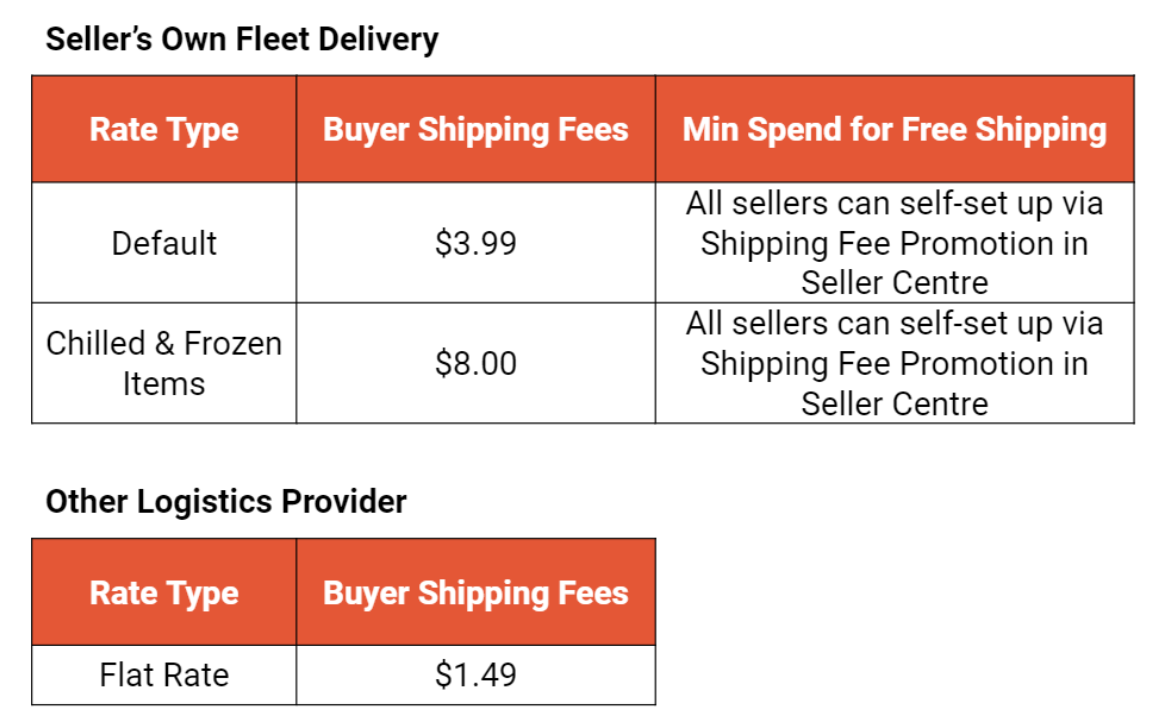 Standardization of Shipping Fees for Non-Integrated Channels | Shopee ...
