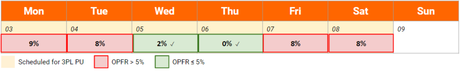 Seller Education Hub