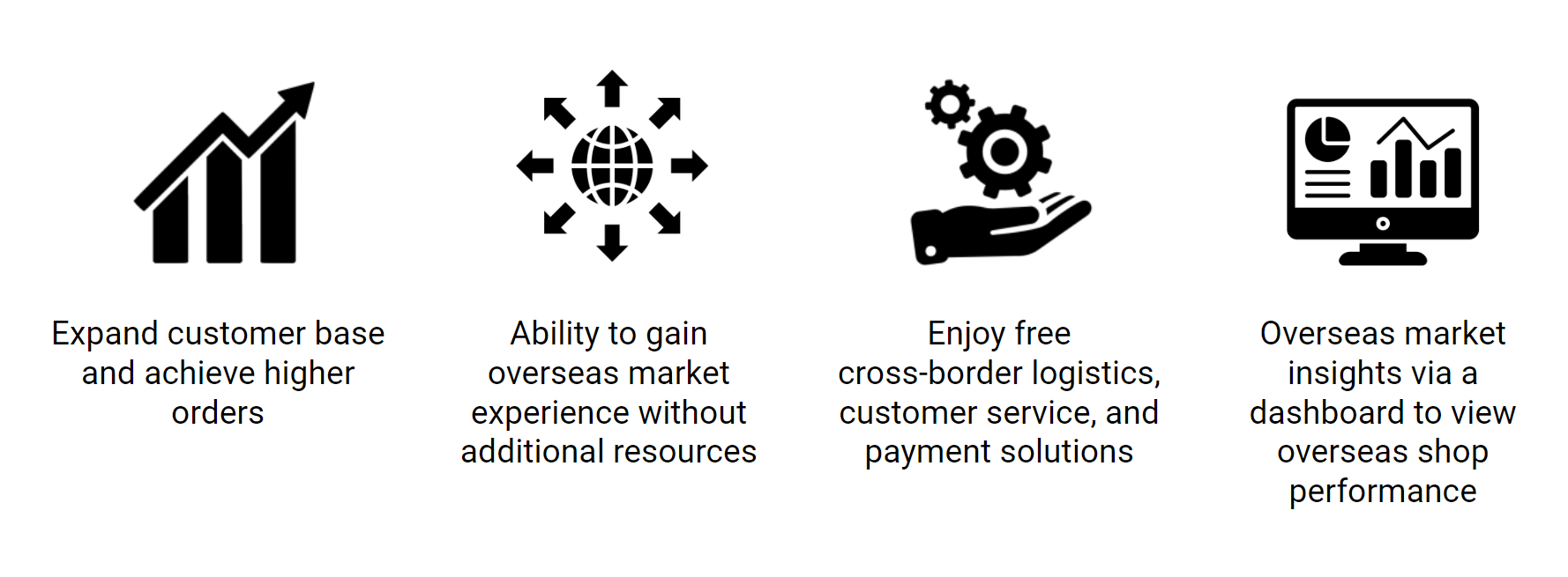 Shopee International Platform (SIP) | Shopee SG Seller Education Hub