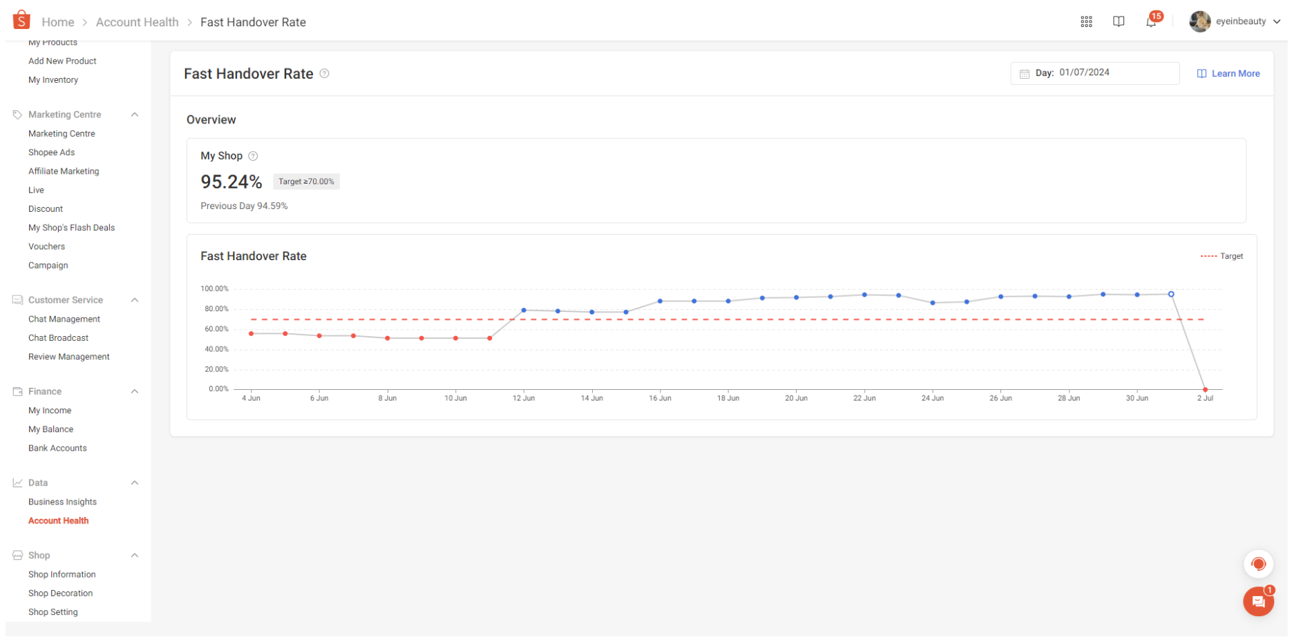 [Update] Account Health - NDD LSR/NFR and OPFR metrics | Shopee SG ...