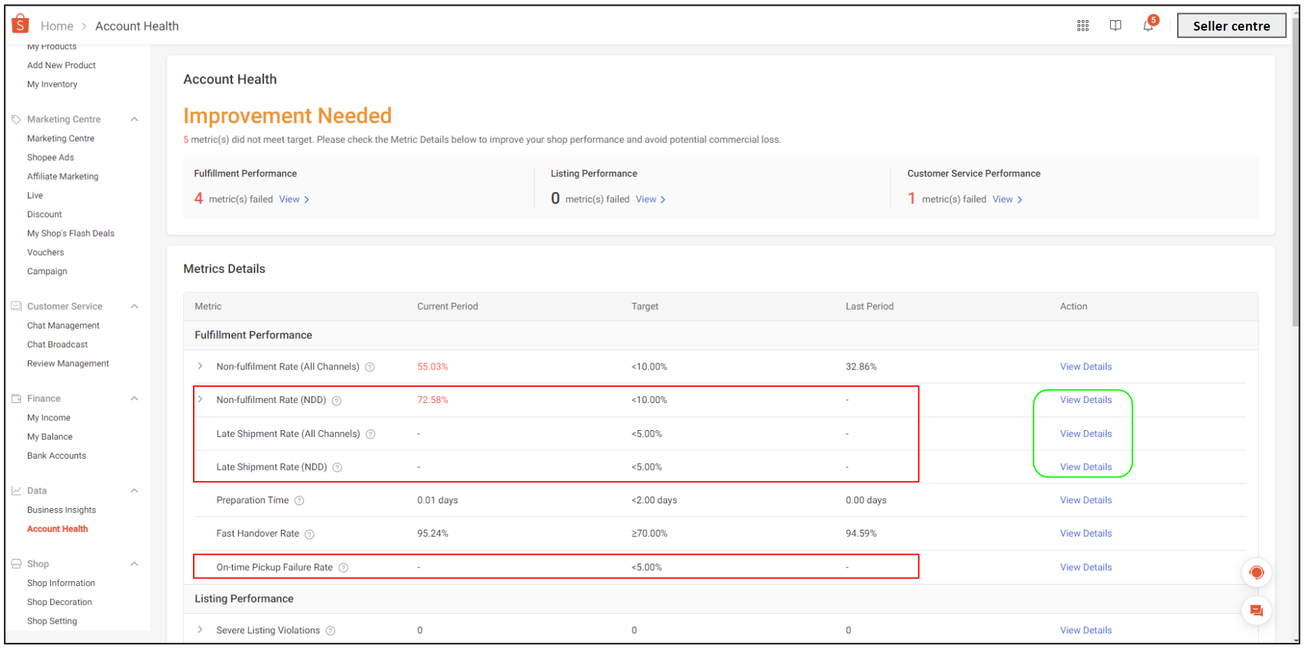 [Update] Account Health - NDD LSR/NFR and OPFR metrics | Shopee SG ...