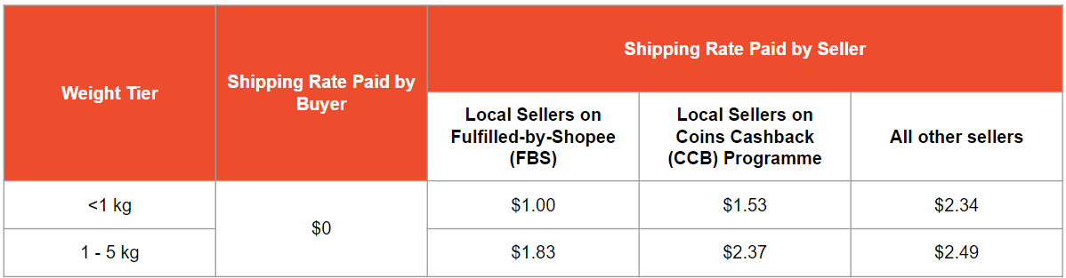 SPX Express Store/Locker Self-Collection Shipping | Shopee SG Seller ...