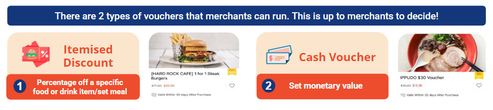 Shopee Digital Vouchers | Shopee SG Seller Education Hub