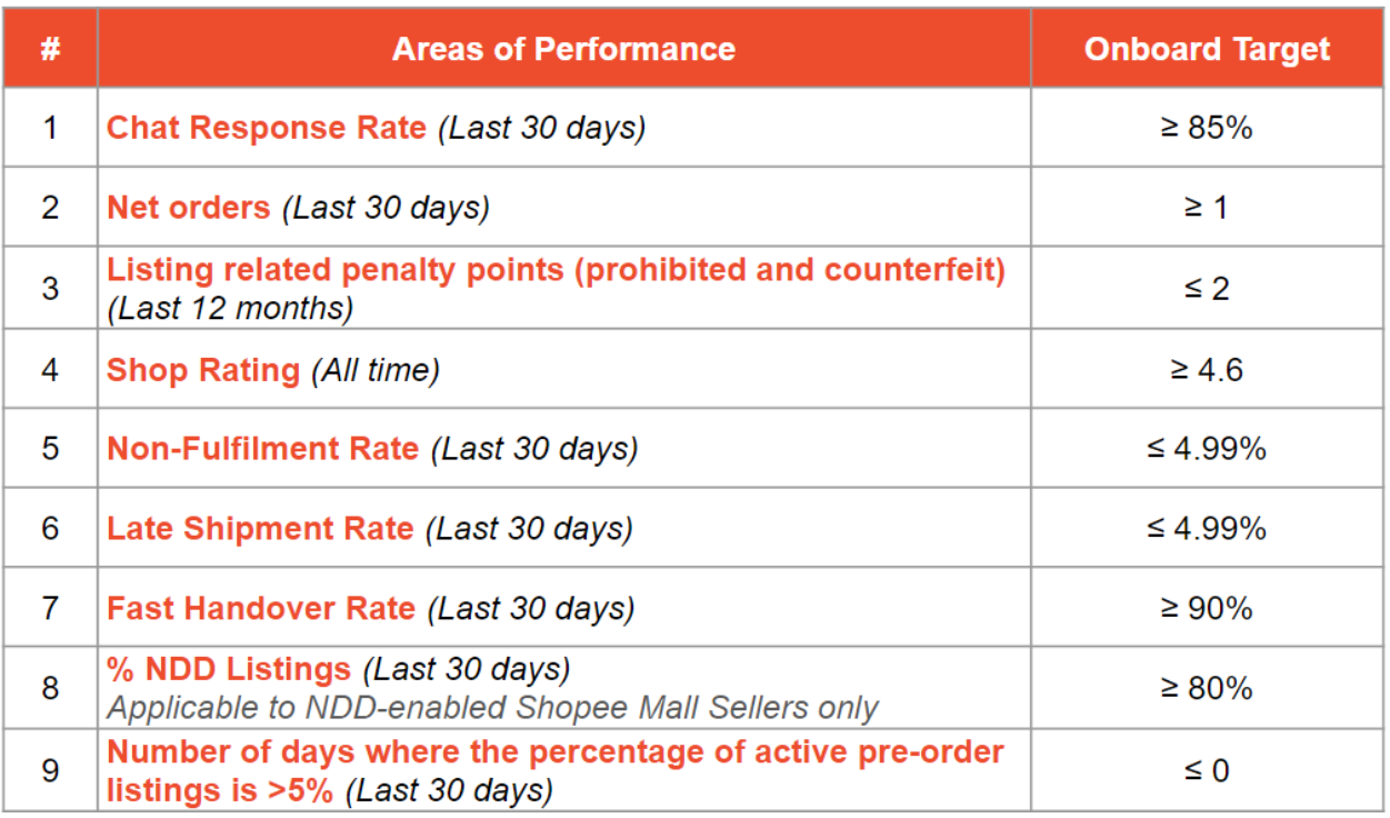 Shopee Mall’s Policy | Shopee SG Seller Education Hub