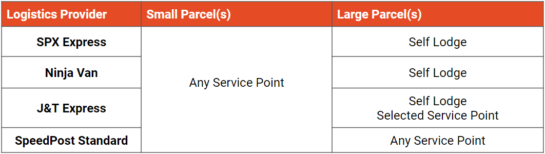 Parcel Drop-off Guide for Service Points & 3PL Warehouses | Shopee SG ...