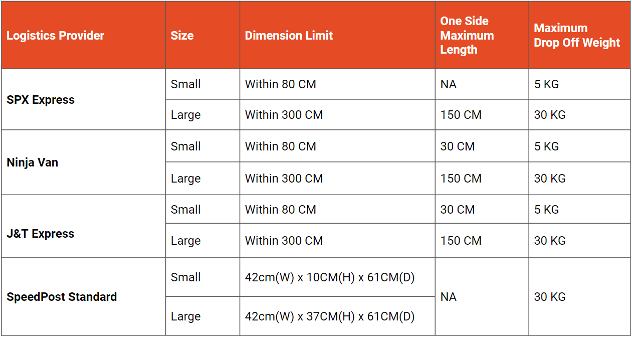 Parcel Drop-off Guide for Service Points & 3PL Warehouses | Shopee SG ...