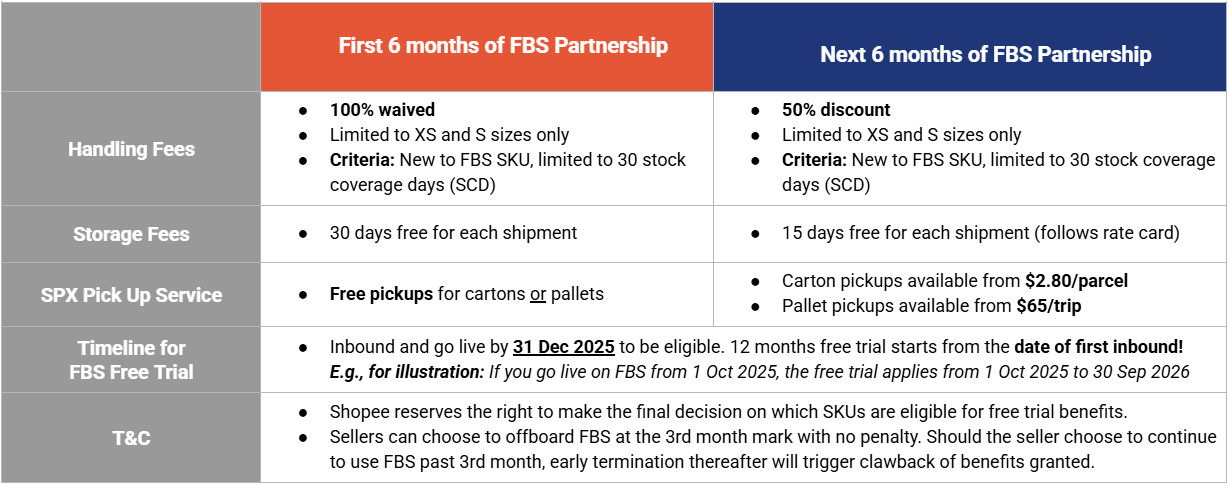 Fulfilled-By-Shopee (FBS) | SG Seller Education [Shopee]