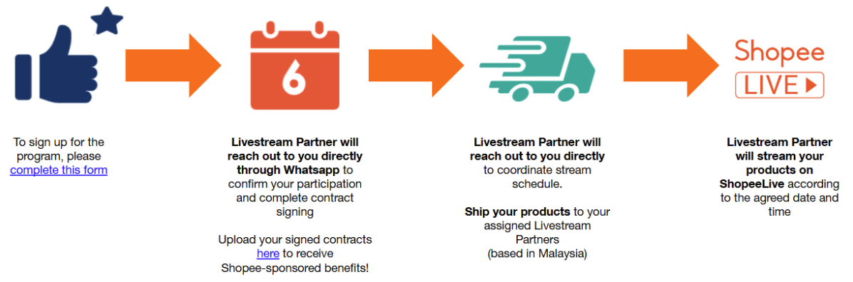 Shopee Live Partner Program: Information for Sellers