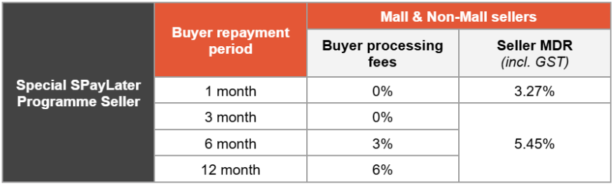 How are SPayLater Orders Shown in My Income? | Shopee SG Seller ...