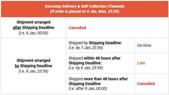 Shopee’s Fulfilment Policy | SG Seller Education [Shopee]